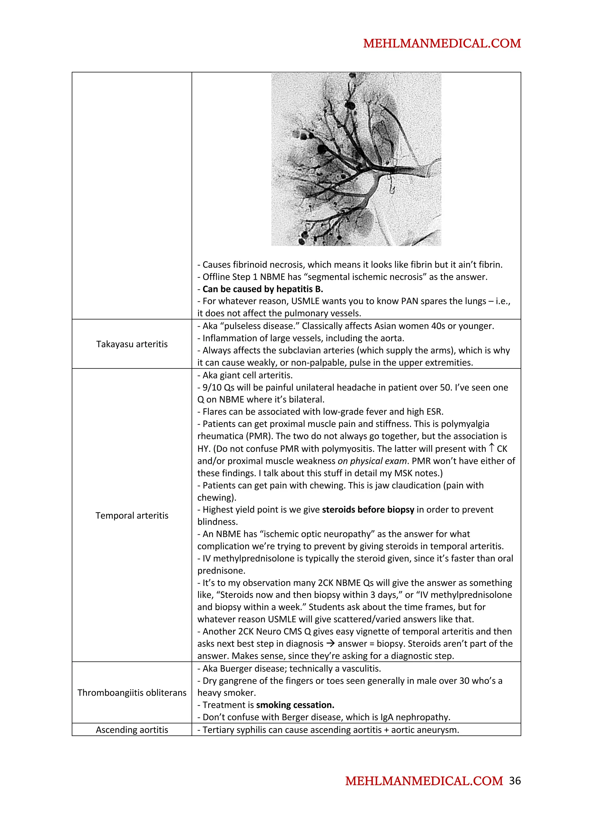 cardiac pathology usmle . High yield arrows by dr mike from Melman ...