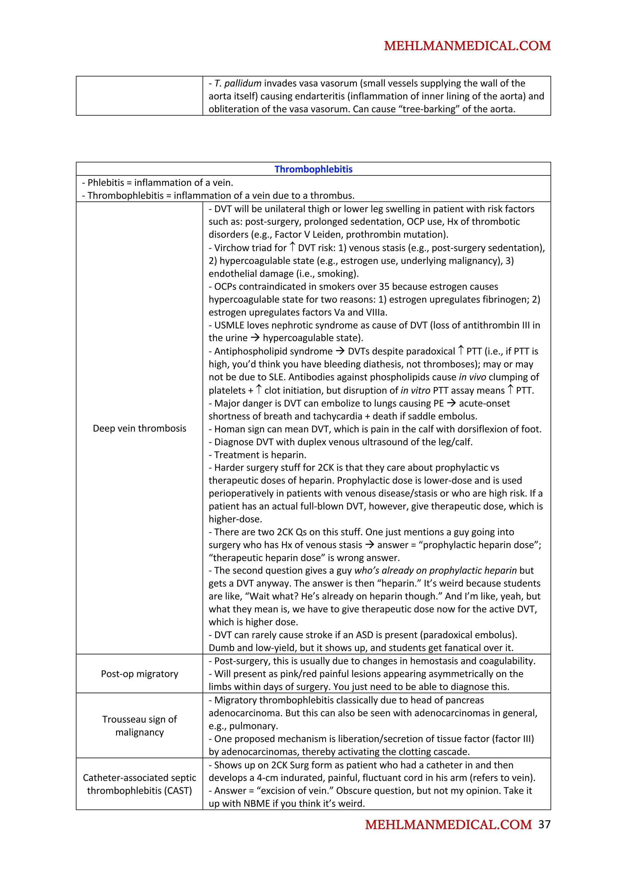 cardiac pathology usmle . High yield arrows by dr mike from Melman ...