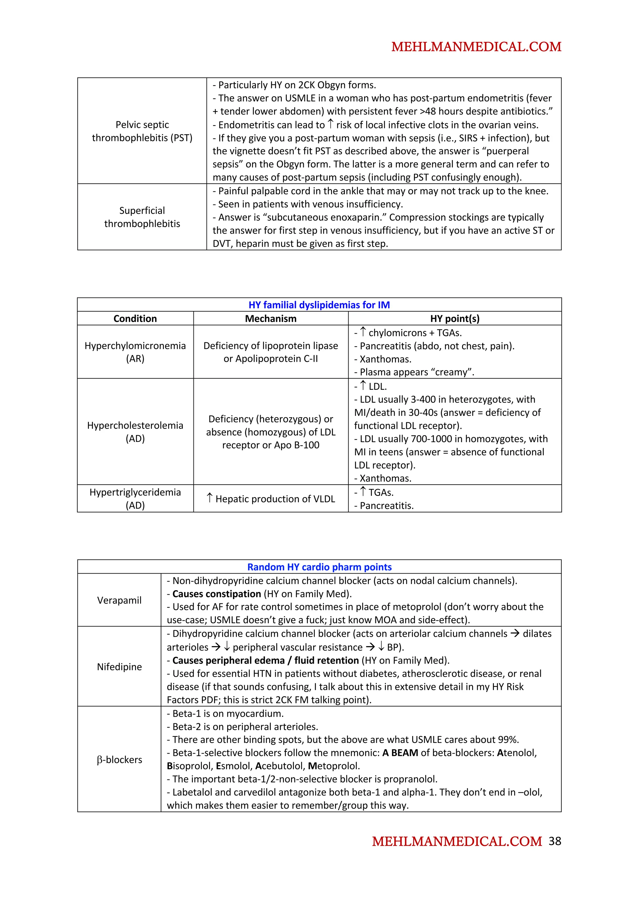 cardiac pathology usmle . High yield arrows by dr mike from Melman ...