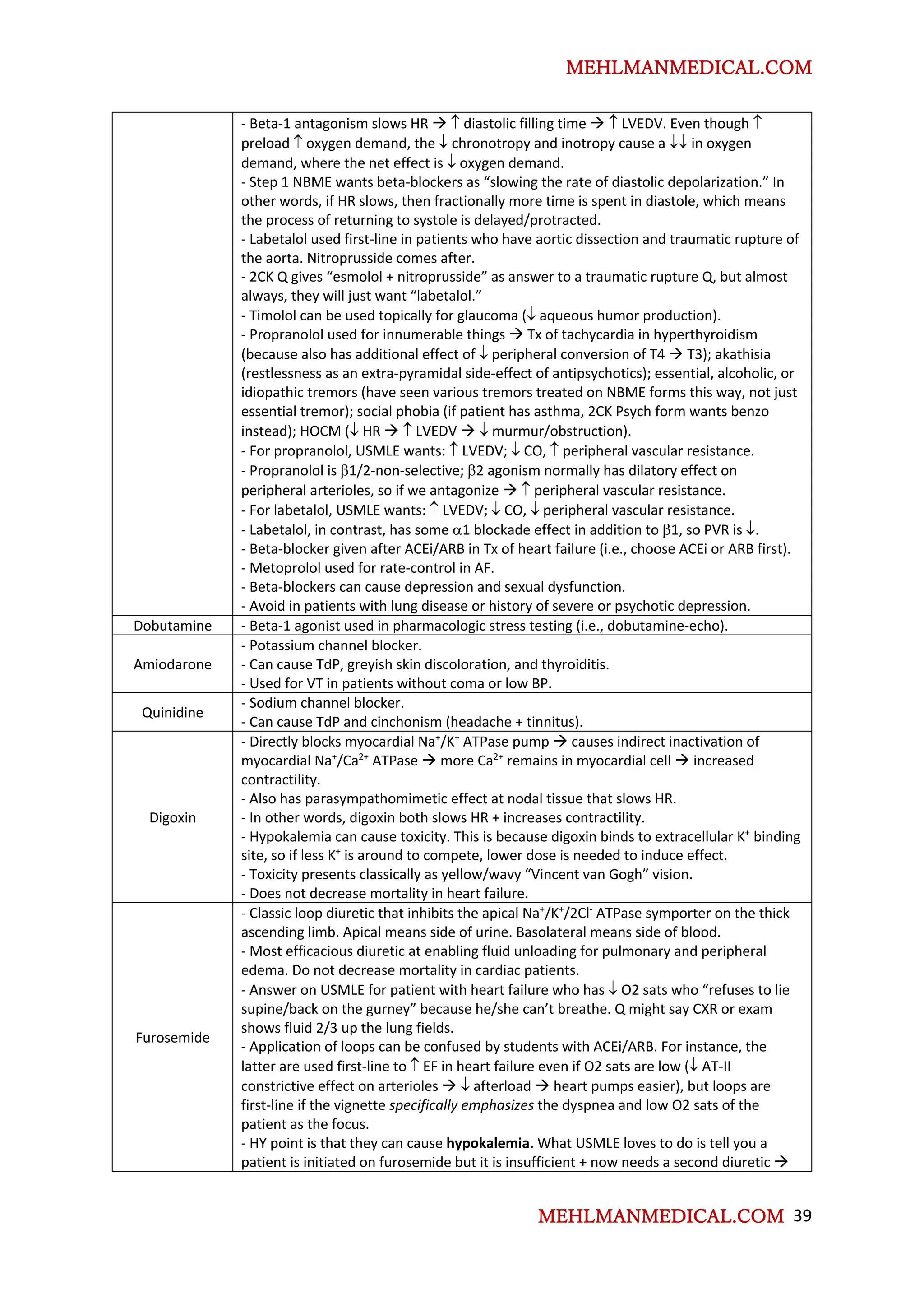 cardiac pathology usmle . High yield arrows by dr mike from Melman ...