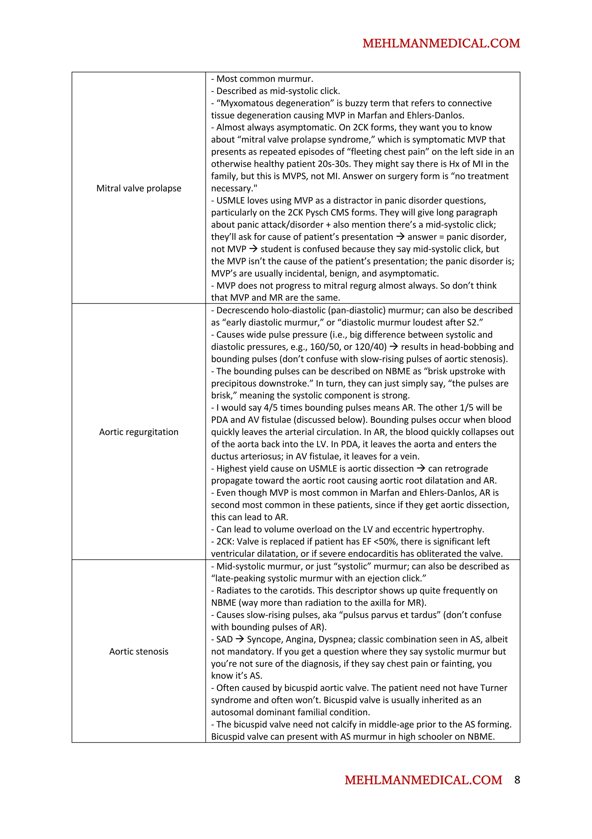 cardiac pathology usmle . High yield arrows by dr mike from Melman ...