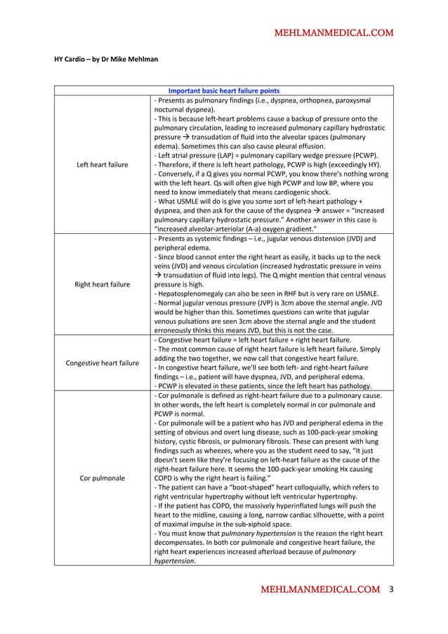 cardiac pathology usmle . High yield arrows by dr mike from Melman ...