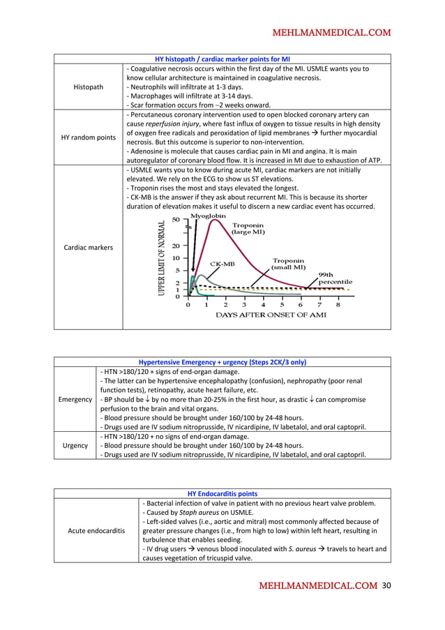cardiac pathology usmle . High yield arrows by dr mike from Melman ...