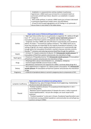 cardiac pathology usmle . High yield arrows by dr mike from Melman ...