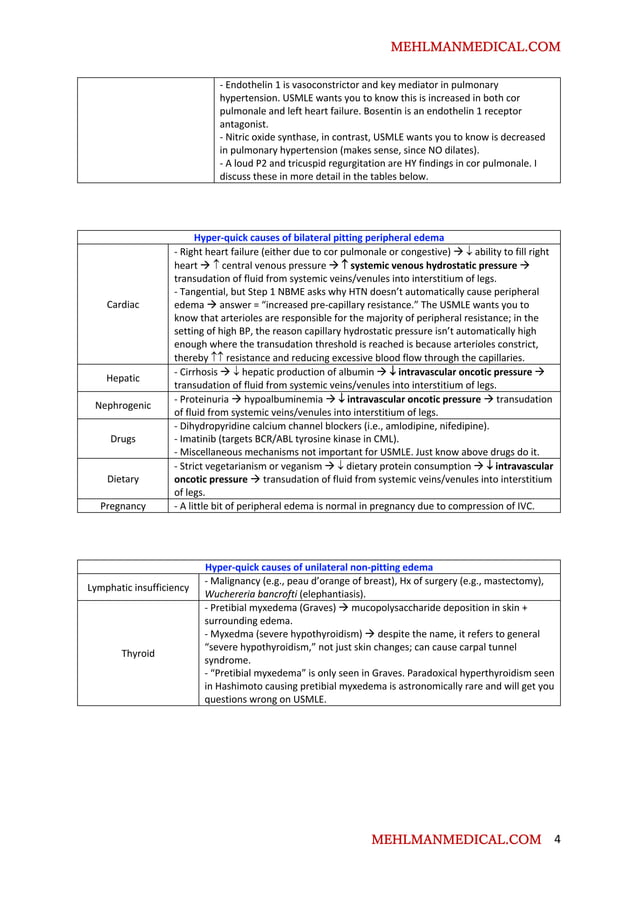 cardiac pathology usmle . High yield arrows by dr mike from Melman ...
