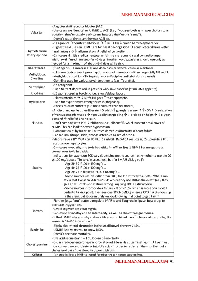 cardiac pathology usmle . High yield arrows by dr mike from Melman ...