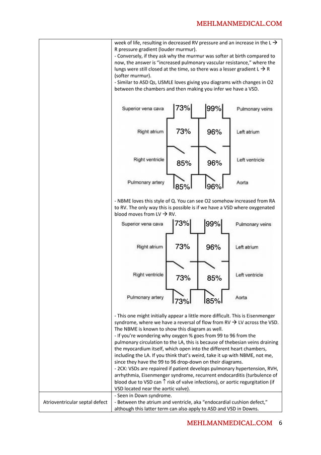 cardiac pathology usmle . High yield arrows by dr mike from Melman ...