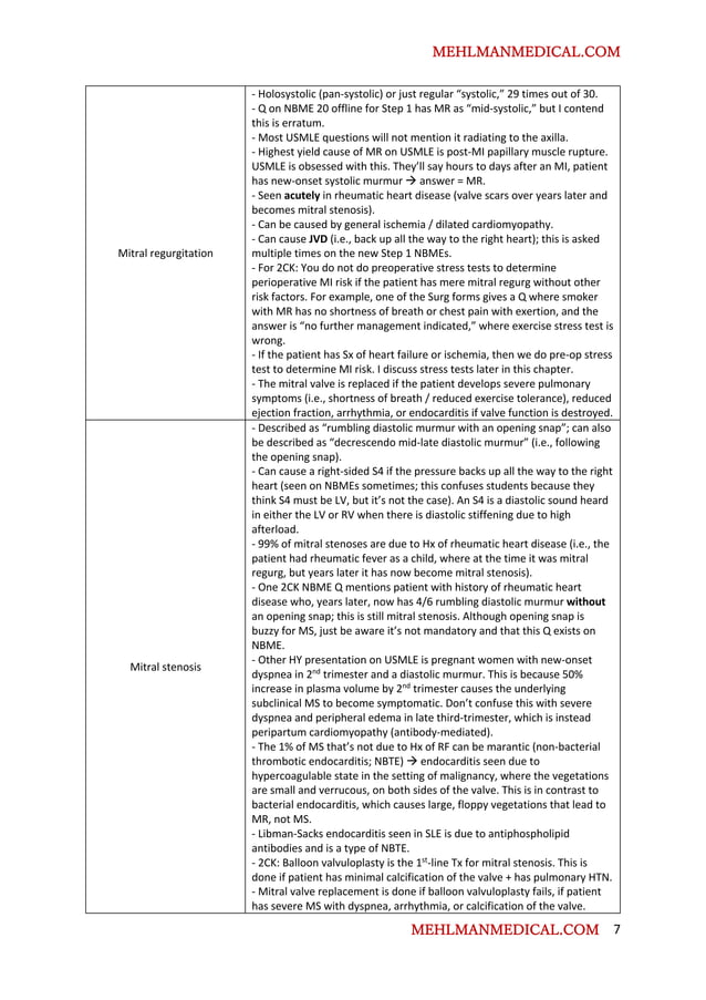 cardiac pathology usmle . High yield arrows by dr mike from Melman ...