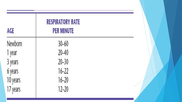 Physical examination