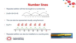 Hycwmah early multiplication and division | PPTX