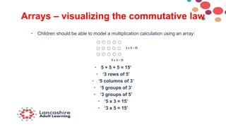 Hycwmah early multiplication and division | PPTX