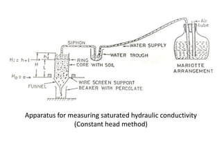 Hyd. Conductivity measurement.pptx