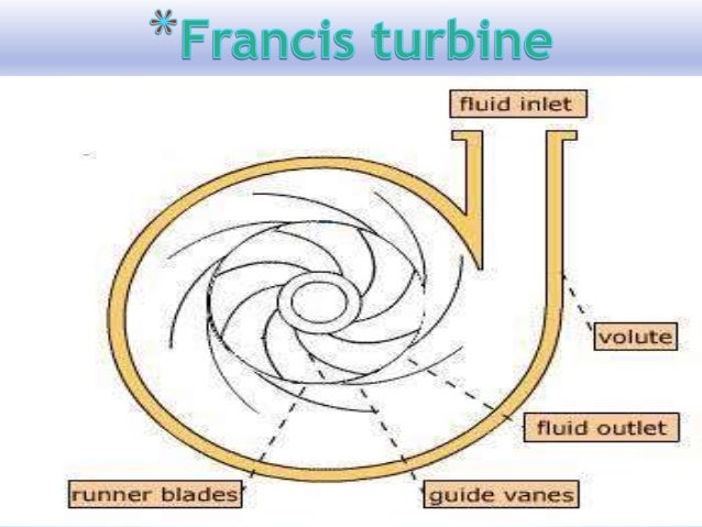 Francis Turbine