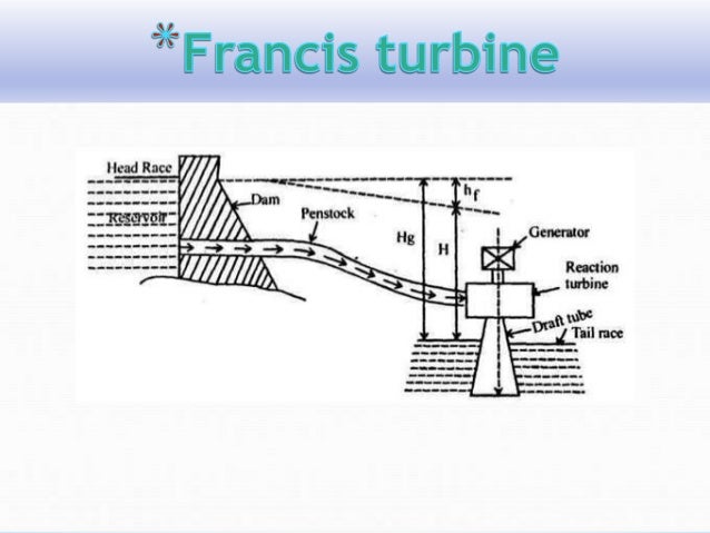 Francis Turbine