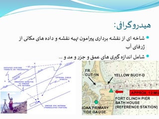 Lidar hydrography | PPTX