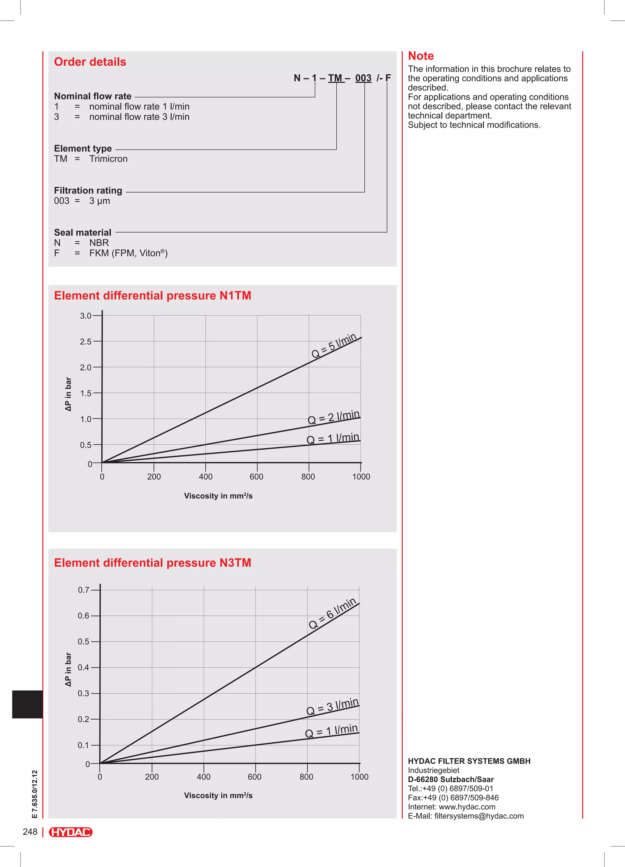 Hydac filter element อะไหล่ไส้กรอง - นิวเมติก.com | Physics | Science
