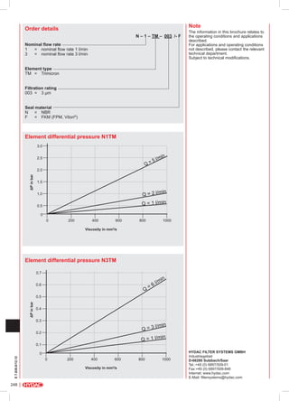 Hydac filter element อะไหล่ไส้กรอง - นิวเมติก.com