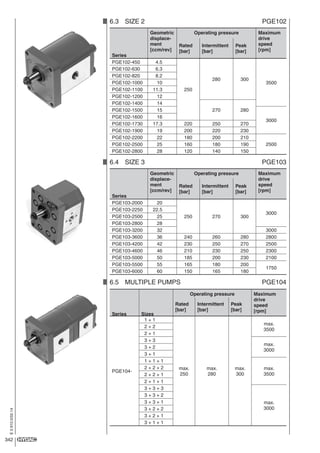 HYDAC PGE Series External Gear Pump | PDF