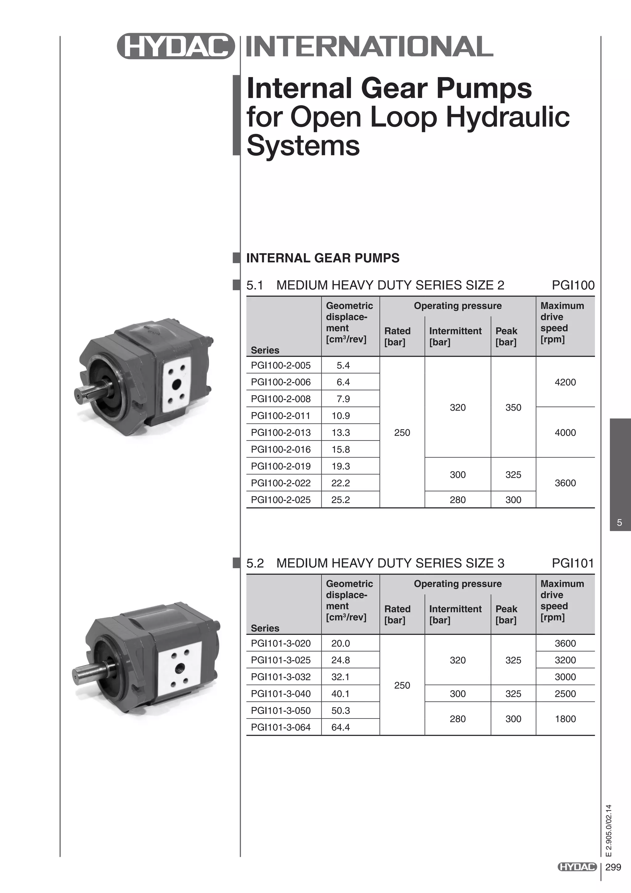 HYDAC PGI Series Internal Gear Pump | PDF