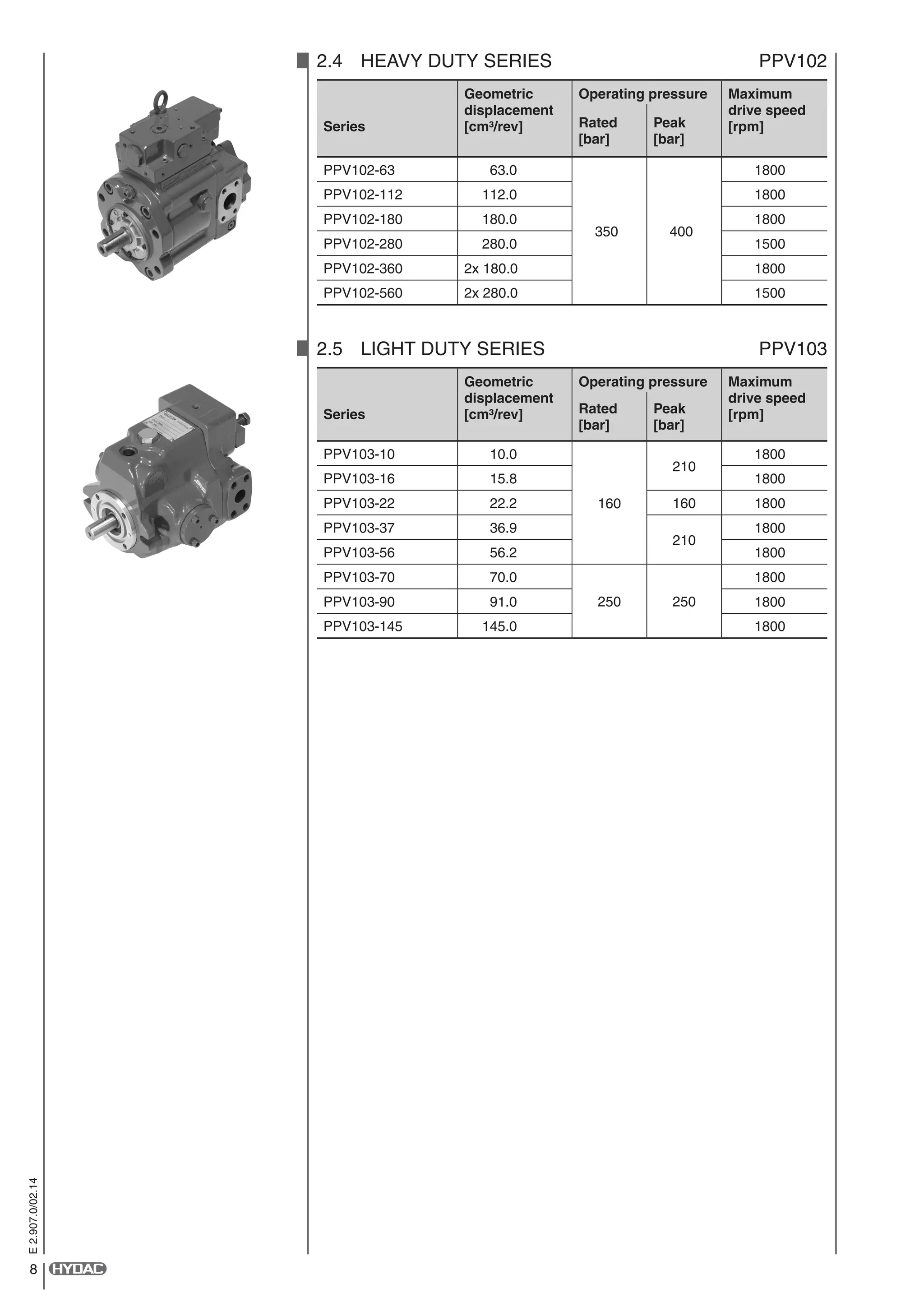 HYDAC PPV Series Axial Piston Pump | PDF