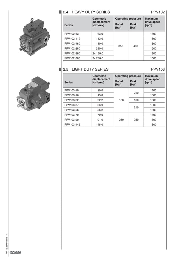 HYDAC PPV Series Axial Piston Pump | PDF | Automotive