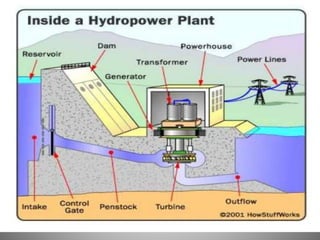 Hydal energy .....Energy obtained by water | PPTX | Technology & Computing