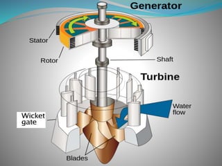 Hydal energy .....Energy obtained by water | PPTX | Technology & Computing