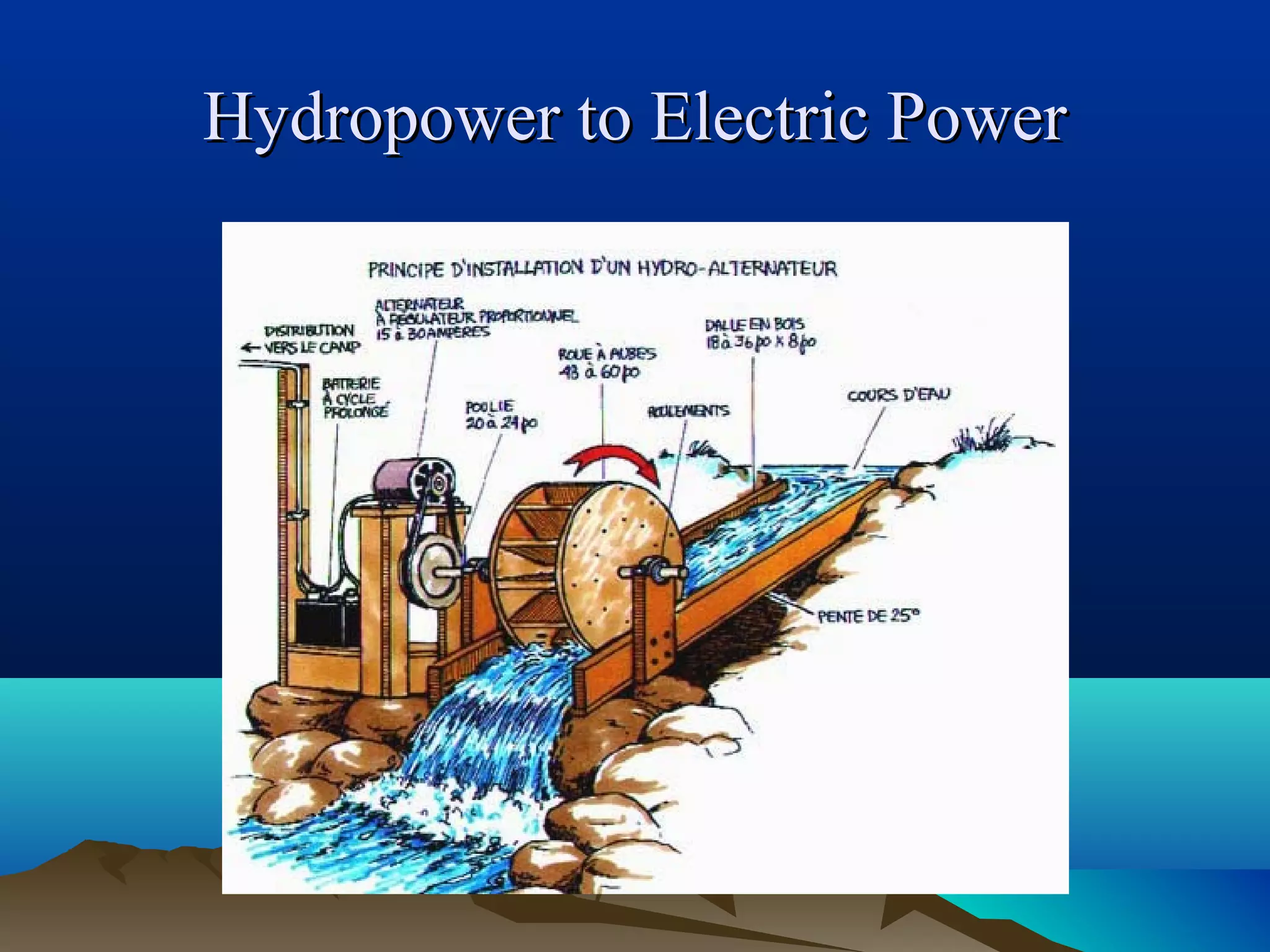 Hydal power plant | PPT