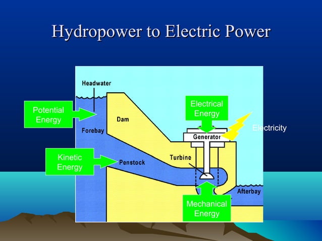 Hydal power plant | PPT