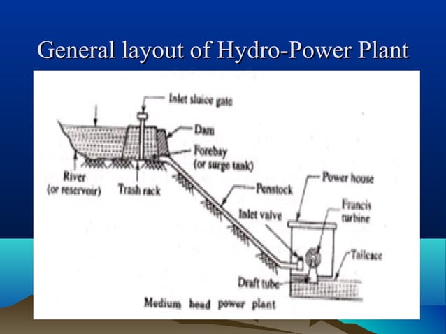Hydal power plant | PPT