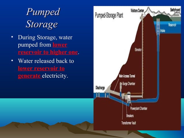 Hydal power plant | PPT