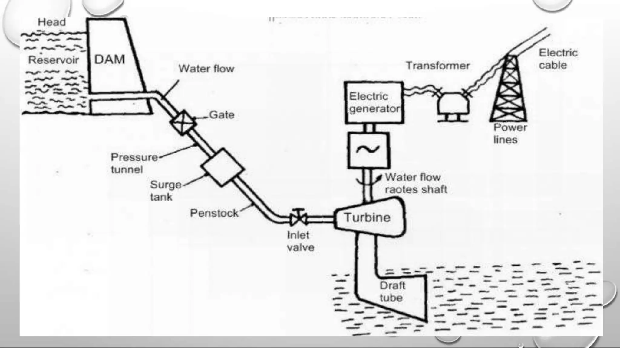 Hydal power plant 1.pptx