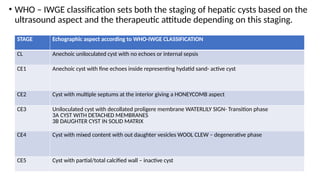 HYDATID CYST OF LIVER & MANAGEMENT.pptx