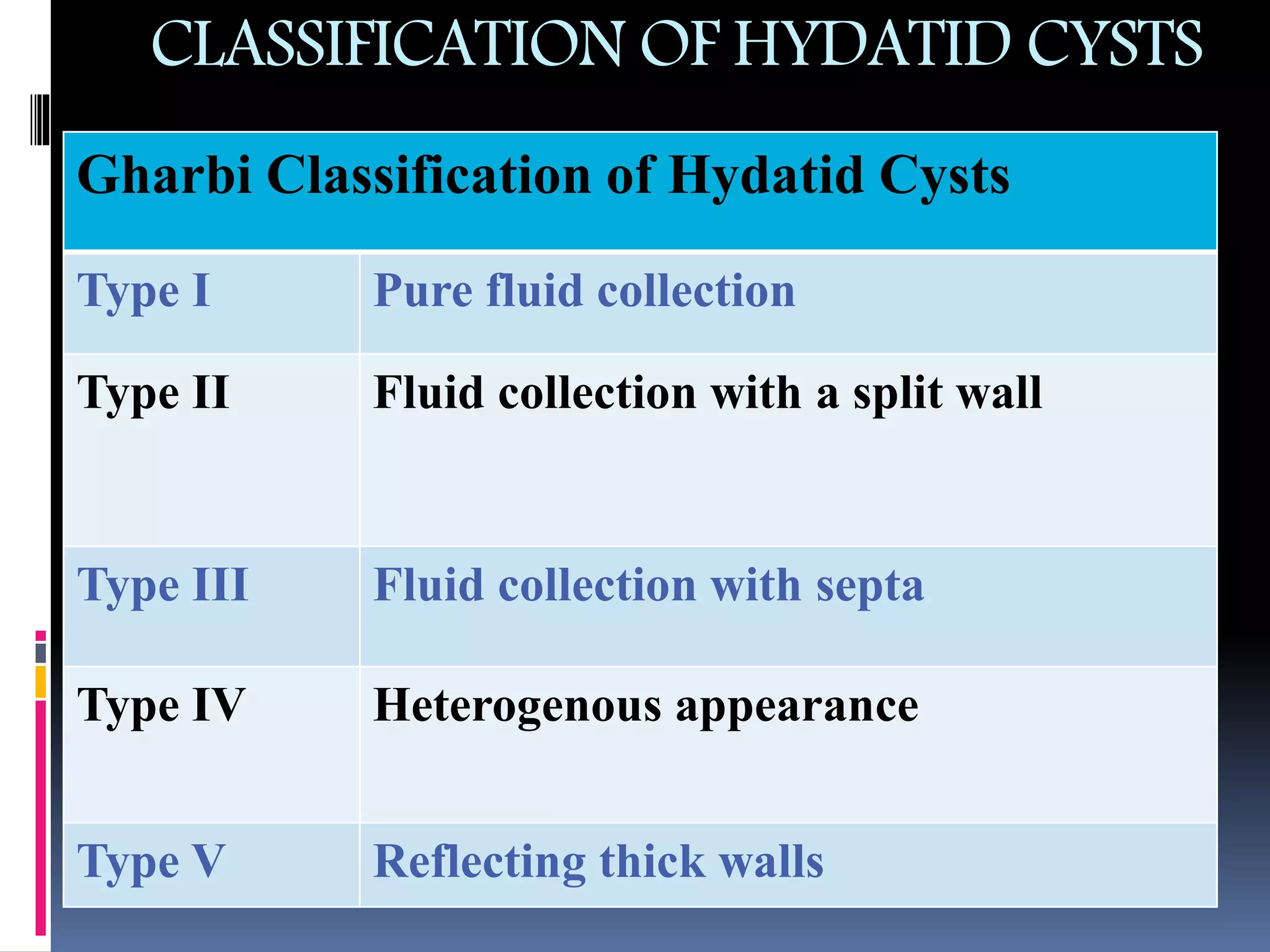 Hydatid disease of liver | PPTX