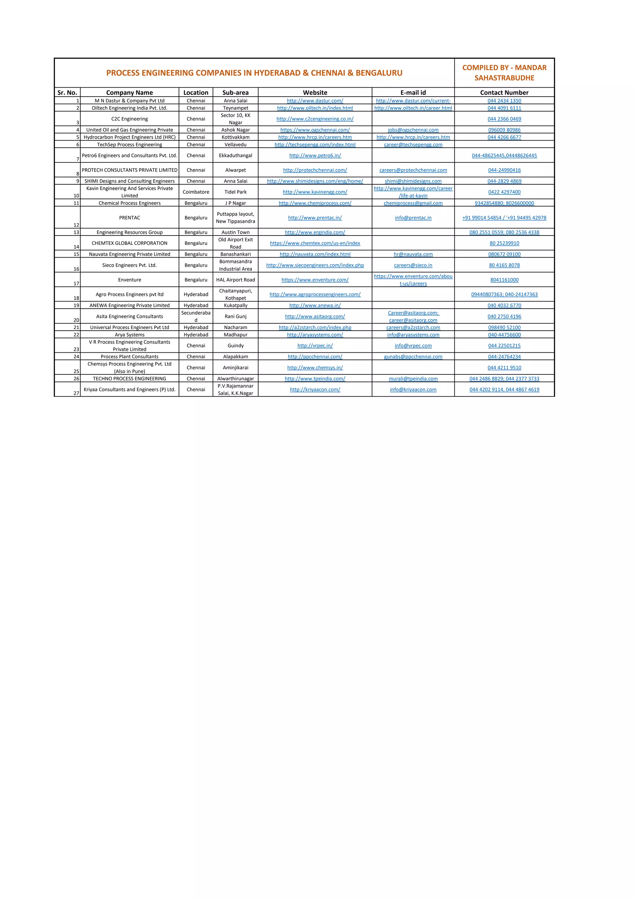 Process engineering companies in Hyderabad, Chennai and Bengaluru | PDF