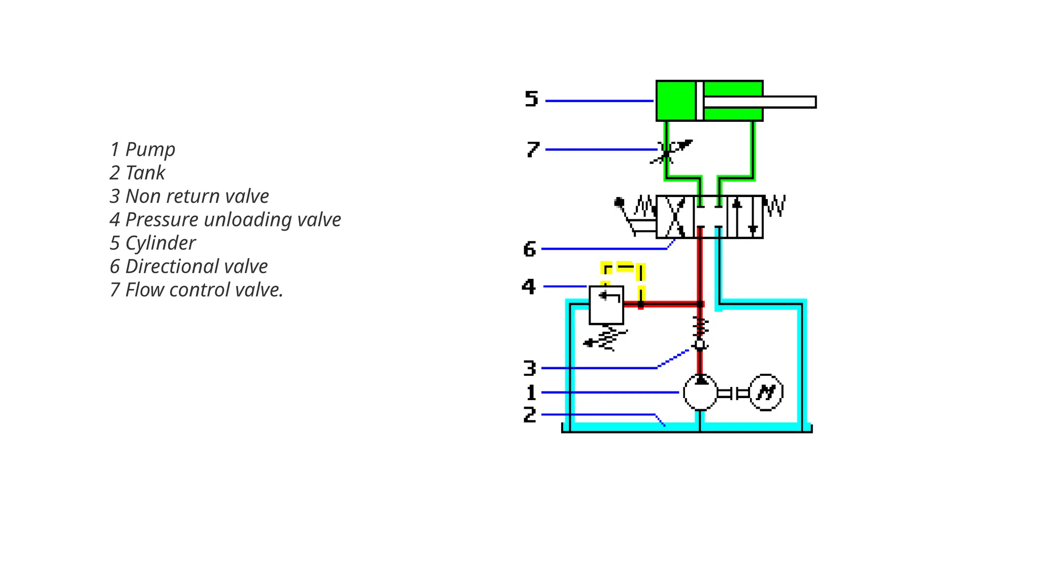 Types of Hydraulic circuits and its example | PPTX