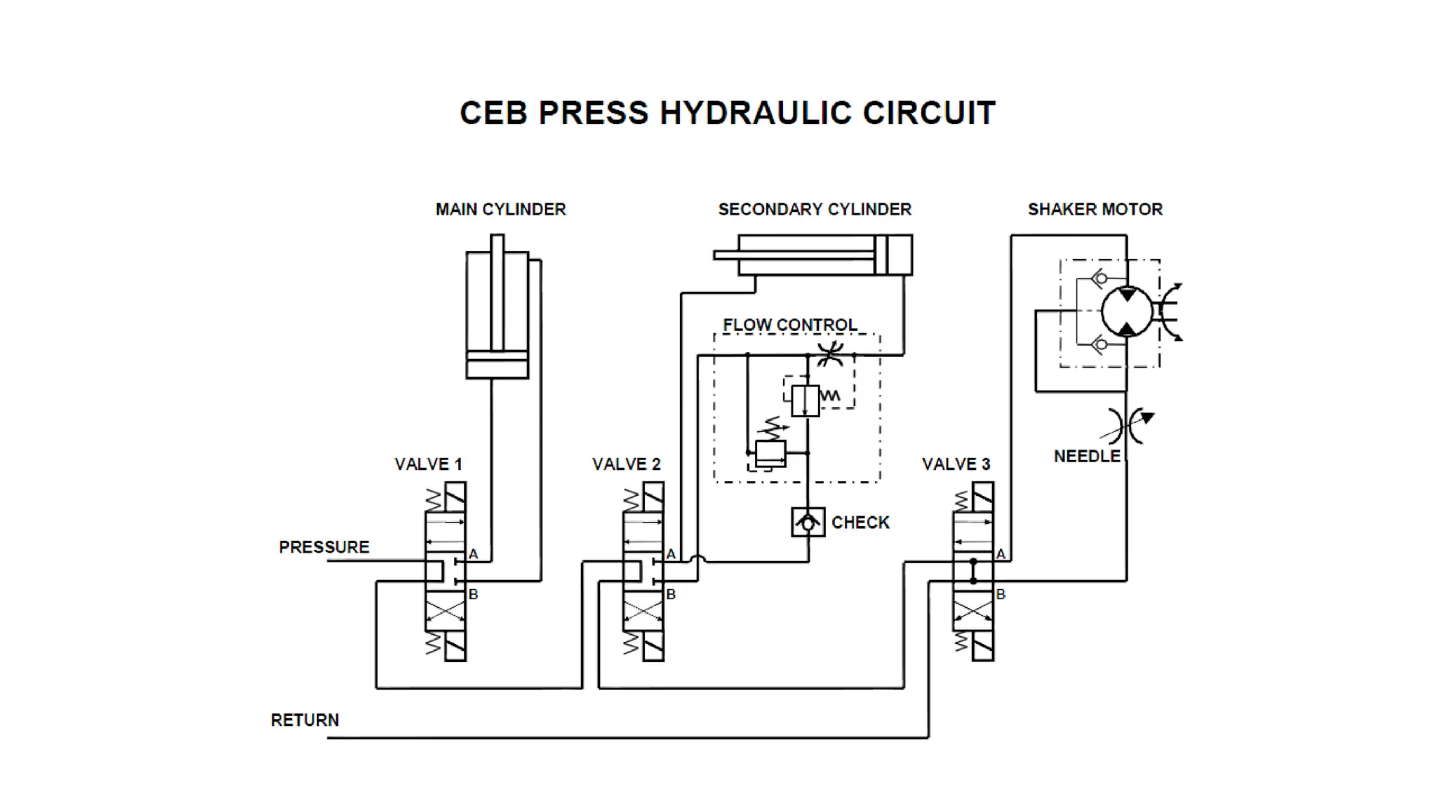 Types of Hydraulic circuits and its example | PPTX