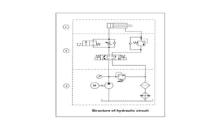 Types of Hydraulic circuits and its example | PPTX