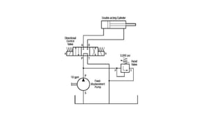 Types of Hydraulic circuits and its example | PPTX