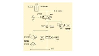 Types of Hydraulic circuits and its example | PPT