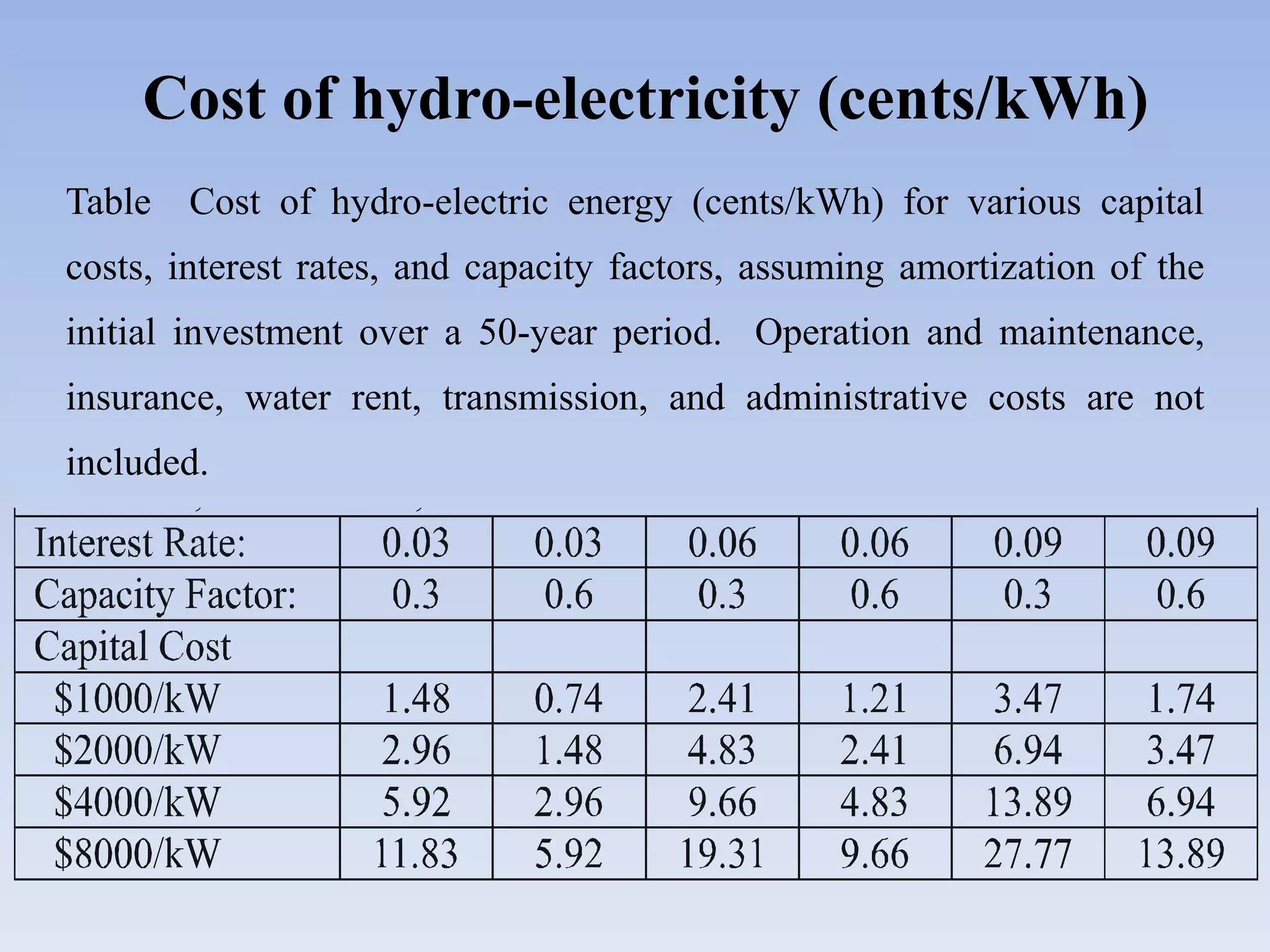 Hydel Generation and Types Of Turbines | PPTX | Geology | Science