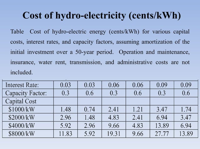 Hydel Generation and Types Of Turbines | PPTX | Geology | Science