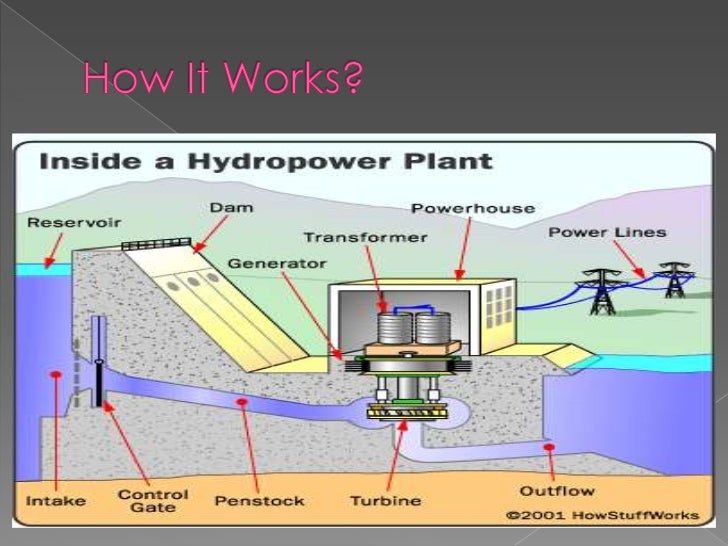 Hydel power