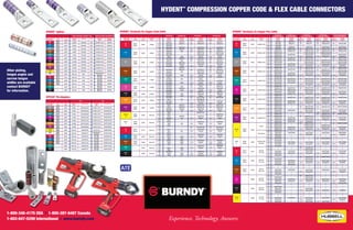 FCI CONNECTORS BURNDY Hydent counter-mat | PPT