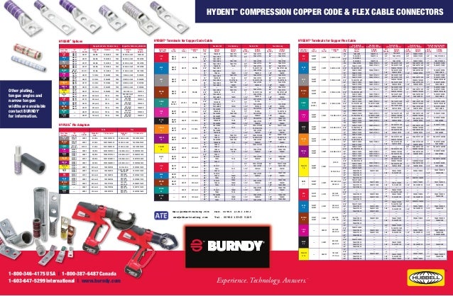 FCI CONNECTORS BURNDY Hydent counter-mat