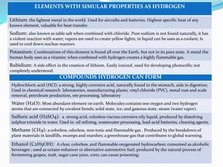 Hydeogen | PPTX