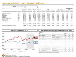 Q11 Healthcare Report | PPT