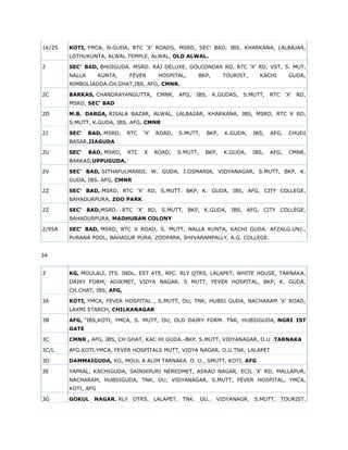 Hyderabad bus route guide | DOCX