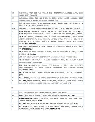 Hyderabad bus route guide | DOCX