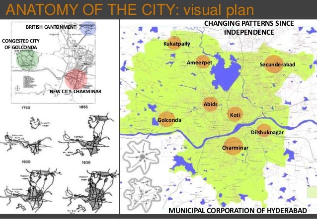 Critical Analysis of the Planning scenario in Hyderabad City